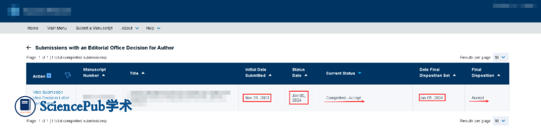 【极速录用】2区SCI，Elsevier出版社，仅1个月录用！版面告急！SciencePub学术 - SciencePub学术