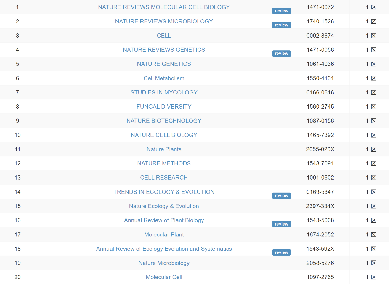 重磅！2023中科院分区名单陆续更新中！（附下载）SciencePub学术 - SciencePub学术
