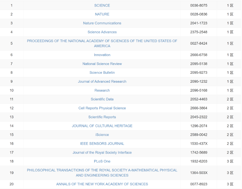 重磅！2023中科院分区名单陆续更新中！（附下载）SciencePub学术 - SciencePub学术