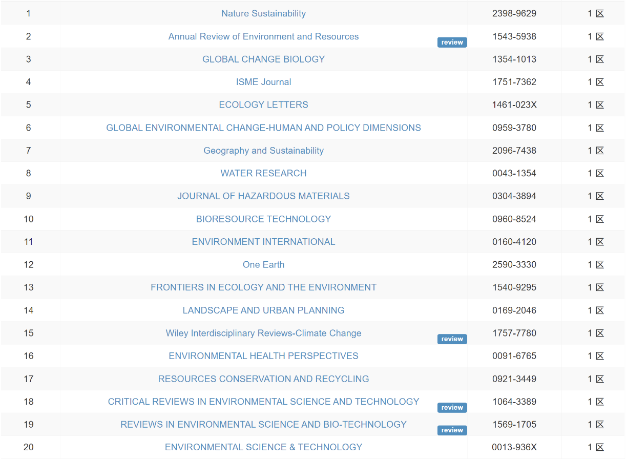 重磅！2023中科院分区名单陆续更新中！（附下载）SciencePub学术 - SciencePub学术
