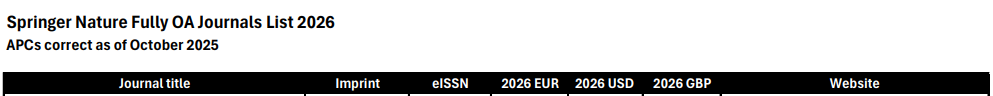 刚刚！《Nature Communications》官宣版面费再度上调，5.2万/篇创历史新高Sci - SciencePub学术