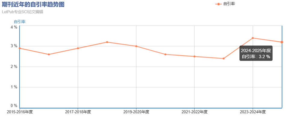 刚刚！《Nature Communications》官宣版面费再度上调，5.2万/篇创历史新高Sci - SciencePub学术