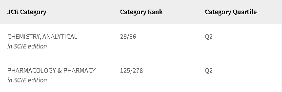 毕业神刊 | 中科院2区SCI，仅1个月Accept！国人发文量第一，审稿超快！无需版面费！ - SciencePub学术