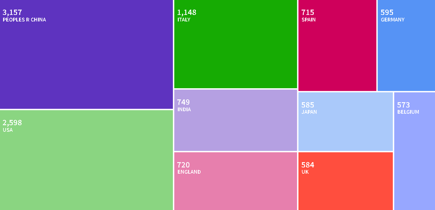 毕业神刊 | 中科院2区SCI，仅1个月Accept！国人发文量第一，审稿超快！无需版面费！ - SciencePub学术