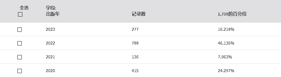 【Elsevier】中科院2区SCI，仅2个月录用！5天见刊！审稿超快！SciencePub学术 - SciencePub学术