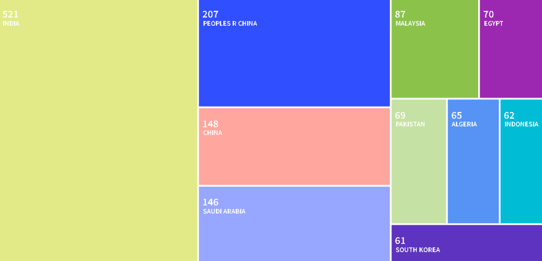 【Elsevier】中科院2区SCI，仅2个月录用！5天见刊！审稿超快！SciencePub学术 - SciencePub学术