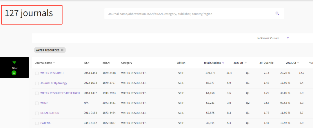 水资源领域期刊合集！你想发的“水刊”都在这里！SciencePub学术 - SciencePub学术