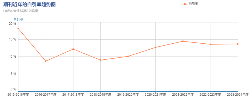 IEEE中发挥最稳定的二区TOP！IF=5.1直线上升，老牌SCI中的扛把子？SciencePub学 - SciencePub学术