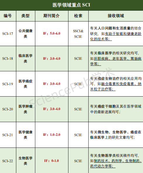 SciencePub学术刊源 | 6月SCI/SSCI/EI/CNKI刊源表已更新！ - SciencePub学术