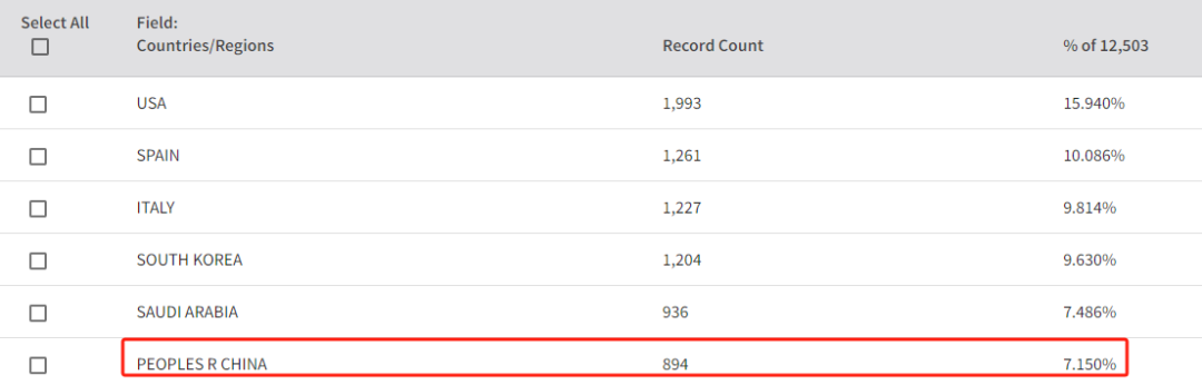 MDPI 2区“救急神刊”！SCI&SSCI 双检索，性价比拉满，2025 IF将在创新高！Scie - SciencePub学术