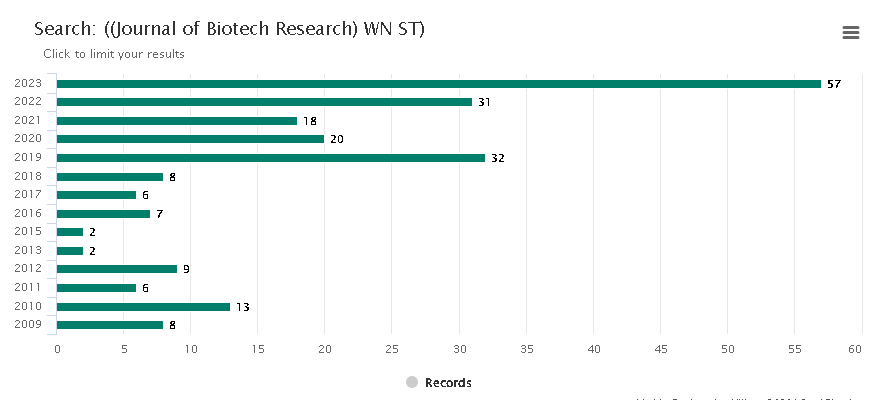 【重点EI】综合类EI，最快11天录用！录用率高，仅5篇版面！SciencePub学术 - SciencePub学术